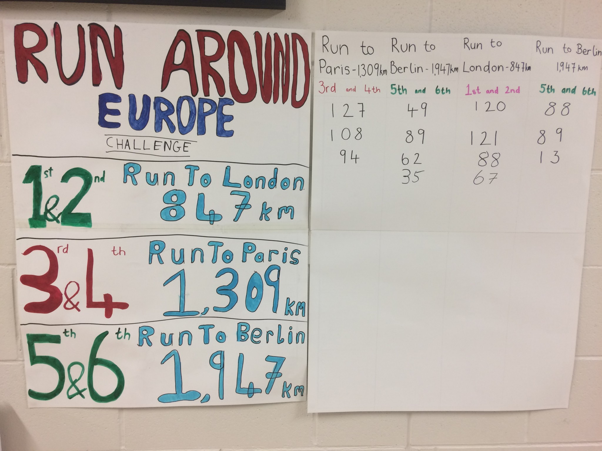 Run Around Europe Challenge - Ennis National School